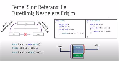 Csharp Temel Egitim 038 DownCast Konusu Md At Main Kutayozturk