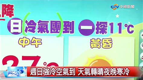 天氣晴 溫差大 早出晚歸騎車保暖│中視新聞 20200409 Youtube