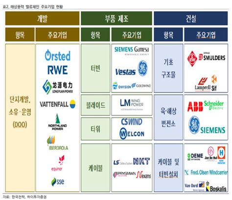 풍력 산업 공부 22 202305 네이버 블로그