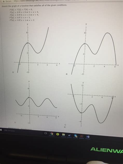Solved Sketch The Graph Of A Function That Satisfies All