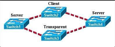 Ccna Exploration 4 0 Exams CCNA 3 Module 4