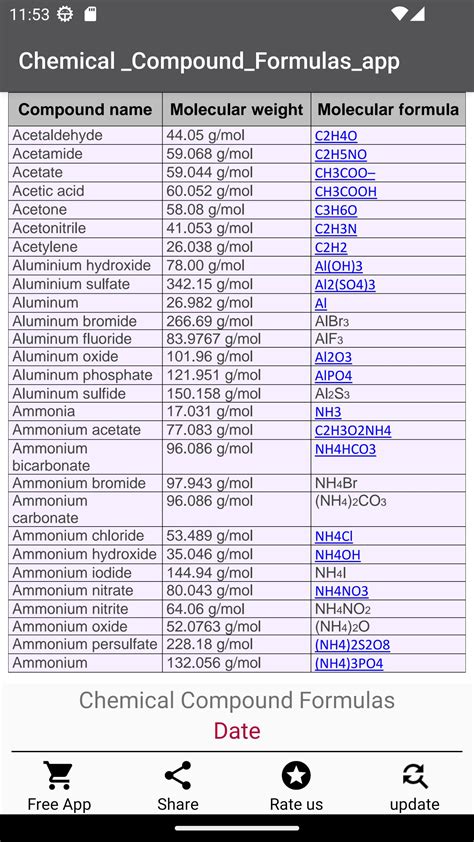 Скачать Chemical Compound Formulas Apk для Android