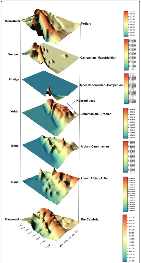 Stack Presentation Of Horizon Interval Velocity Maps Download Scientific Diagram