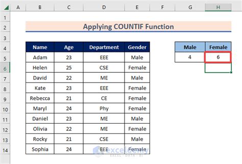 How To Create A Gender Pie Chart In Excel 2 Methods
