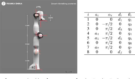 Figure 1 From Dynamic Programming Based Redundancy Resolution For Path