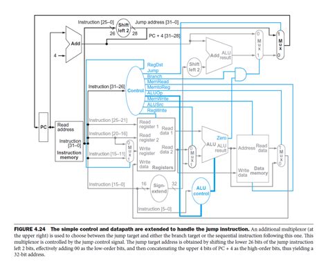 microprocessor processor design just how complex is a real cpu datapath electrical