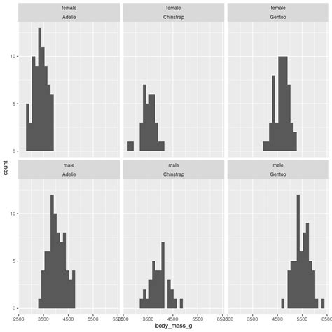 Stacked Histogram Graphpad At Cody Low Blog