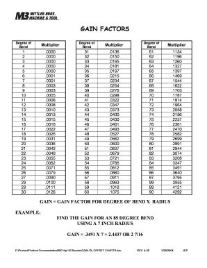 Offset Multiplier Fill And Sign Printable Template Online