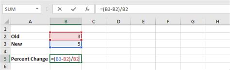 Percent Change Formula In Excel Step By Step Tutorial