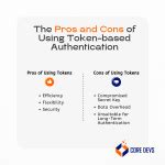 Types Of Token Based Authentication Key Types Explained Core Devs Ltd