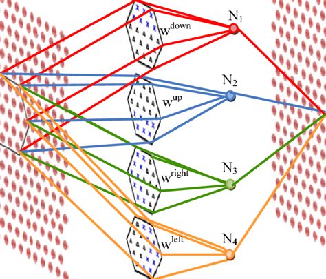 Spiking Neural Network Structure Download Scientific Diagram