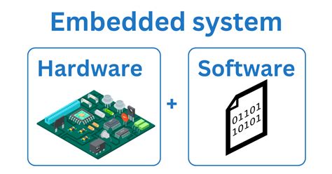 Introduction To Embedded Systems Maitronics