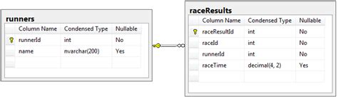 Window Aggregate Functions In Sql 2012