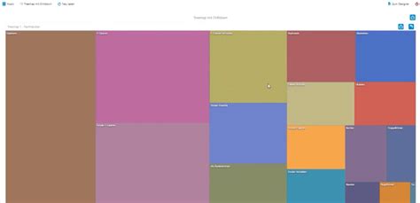 Corporate Planner Sales Treemap Mit Drilldown