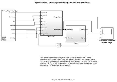 Simulate And Generate Code For Speed Cruise Control System Matlab And Simulink