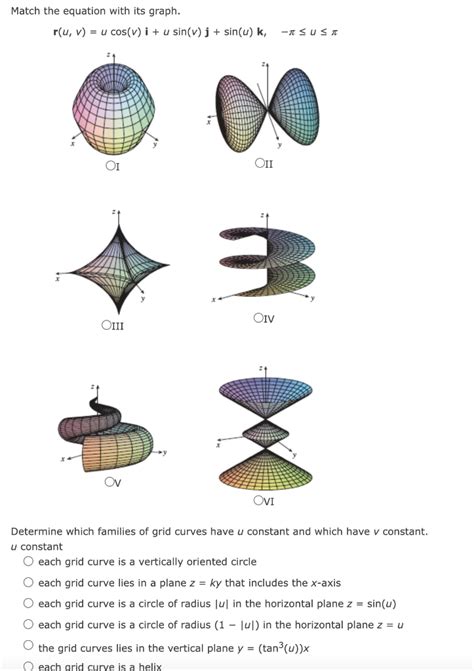 Identify The Surface With The Given Vector Equation Chegg