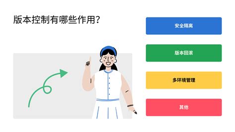 api 演进的关键：多环境下的版本控制与 api7 企业版网关 支流科技