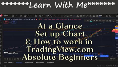 Beginners Guide How To Set Up A Chart And Get Started On Tradingview Easy Step By Step