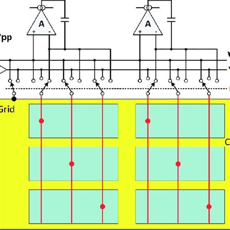 A Single Chip Tddi Solution For Amp In Cell Touch Sensing And Display Download Scientific