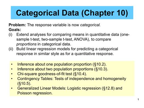 categorical data analysis chi square and proportions