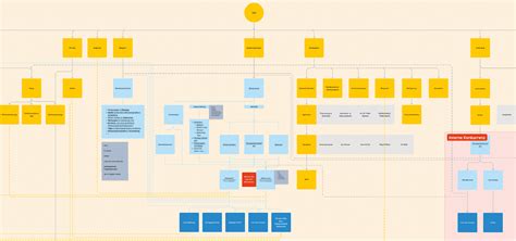 5 Steps To A Successful Content Mapping Audit By Shkëndie Medium