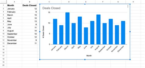 How To Create Histogram Charts In Google Sheets