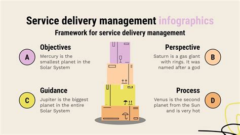 Service Delivery Management Infographics Google Slides