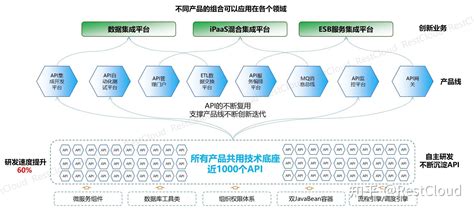 微服务架构，轻量级新技术 知乎