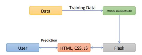GitHub Shubha Ml Web Based Crop Recommendation System Application