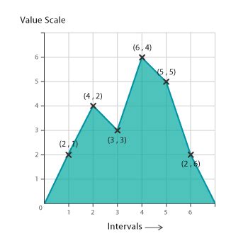 Area Graphs Learn About This Chart And Tools To Create It
