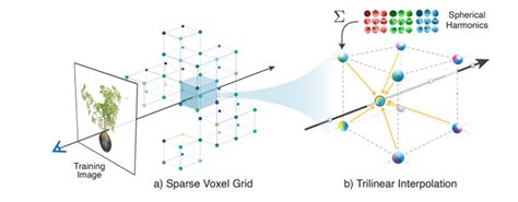 Instant Ngp Instant Neural Graphics Primitives With A Multiresolution Hash Encoding