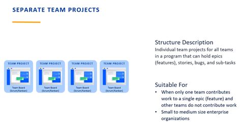 Jira Connector For Jira Align Supported Jira Structures Jira Align Atlassian Support