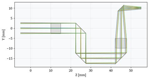 Tutorial 1e Non Rotationally Symmetric Systems — Optiland 0 5 7 Documentation