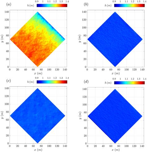 Test 63b Water Depth H For The Final Steady State Solution With A Download Scientific