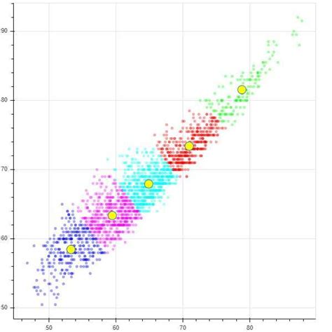 Clustering Results For Different Algorithms On Fifa 20 Complete Player