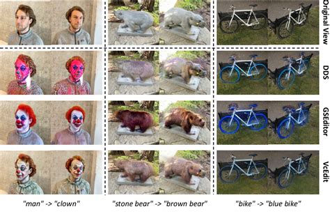 Figure 4 From View Consistent 3d Editing With Gaussian Splatting Semantic Scholar