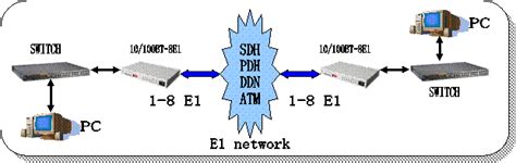 E To Ethernet Converter Baudcom