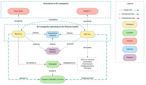 How We Do Text Analysis With Knowledge Graphs At Ontotext Ontotext