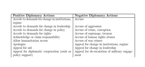 Longtable Long Table In Latex Won T Make Neat Columns TeX LaTeX Stack Exchange