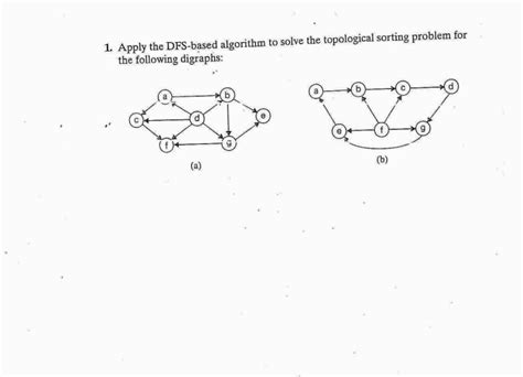 Solved 1 Apply The Dfs Based Algorithm To Solve The