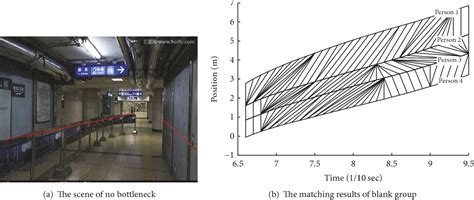 Figure 3 From A Dynamic Time Warping Algorithm Based Analysis Of