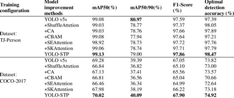 comparison of pedestrian recognition accuracy of models in multiple
