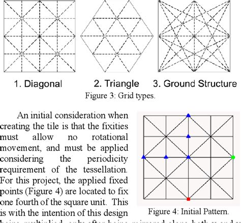 Figure 4 From Optimal Design For Deployable Structures Using Origami Tessellations Semantic
