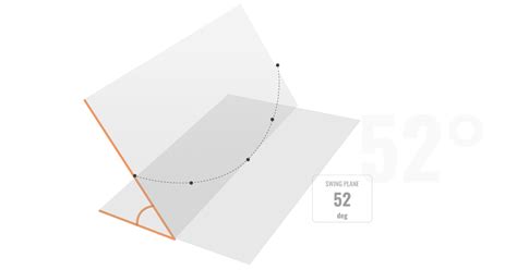 What Is Swing Plane In Golf Improve Your Swing Trackman