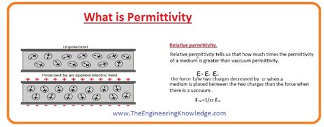 Difference Between Permittivity And Permeability The Engineering Knowledge