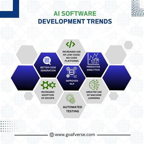 Afverse Ai On Linkedin Ai Techtrends Aiinnovation Afverse