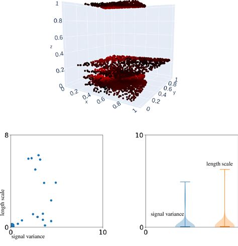 Figure 5 From A Unifying Perspective On Non Stationary Kernels For