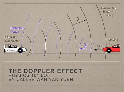 Phys 101 Lo5 Doppler Effect Ppt