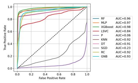 Remote Sensing Special Issue Data Science And Machine Learning For