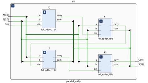 GitHub Tusharshenoy RTL Day 12 One Digit BCD Adder